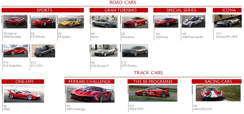Salario Diseñadores Ferrari: ¿cuánto Ganan Los Mejores? | Ferrari Club