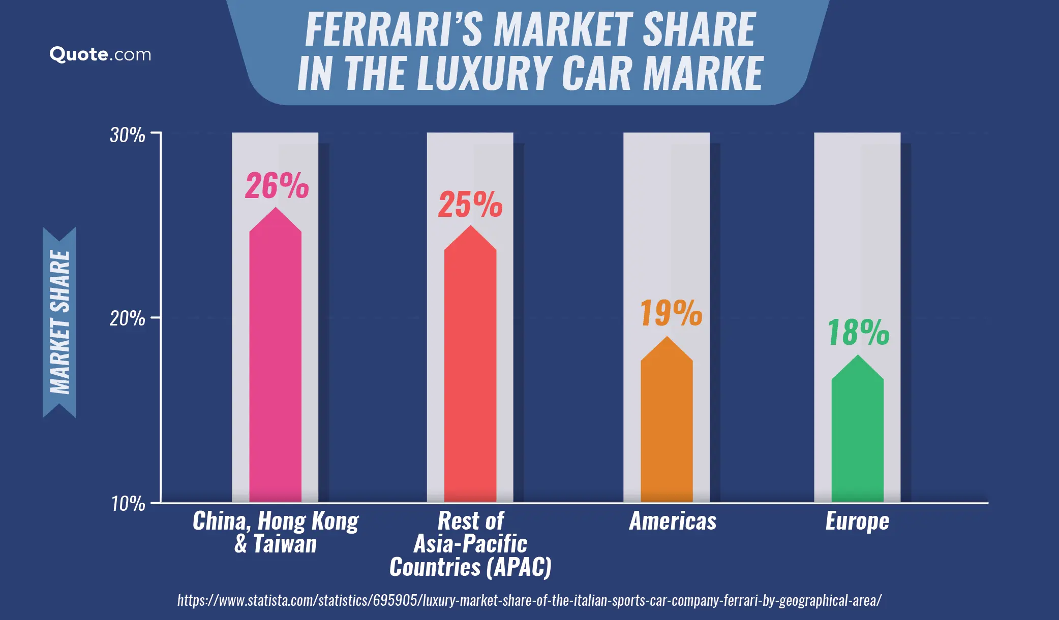 ¿por Qué El Mercado De Ferrari Es Tan Alto? | Ferrari Club